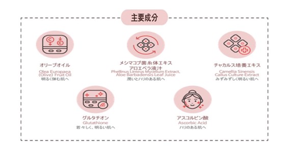 Product Detail - Stemey Shopping Cart